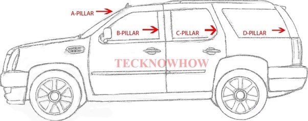A-B-C-D Pillarы как по русски ? Стойки кузова ? - Технические вопросы и ...